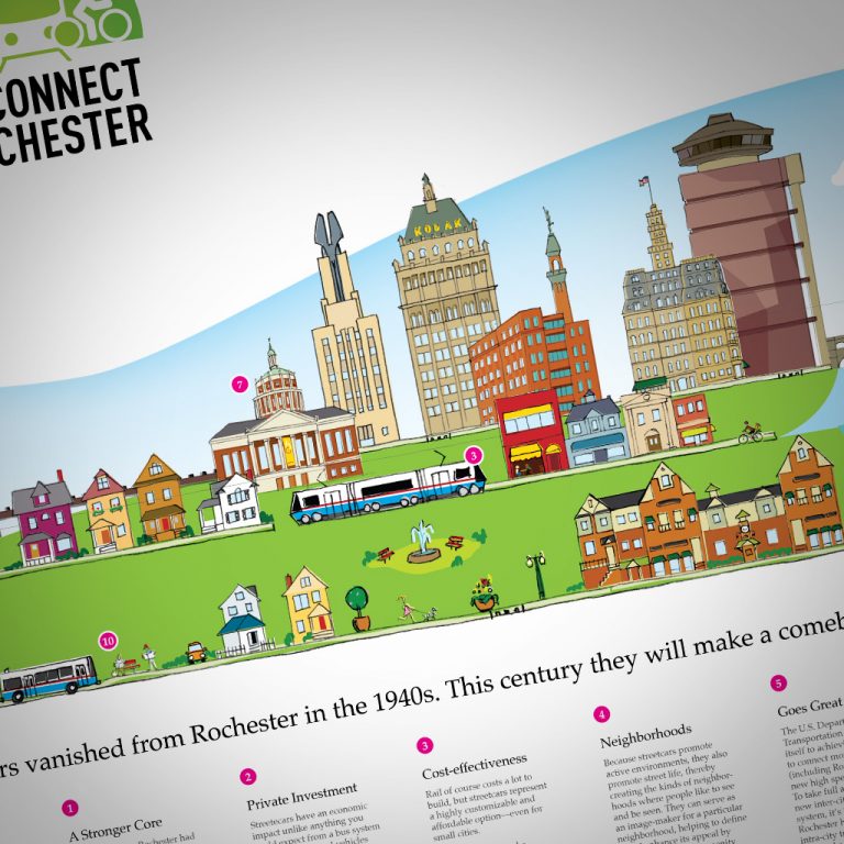 Rochester Streetcar Poster – Reconnect Rochester